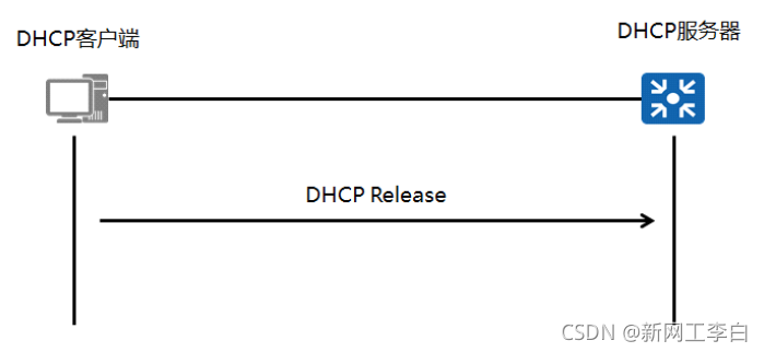 路由交换基础——DHCP工作原理及DHCP Relay-CSDN博客