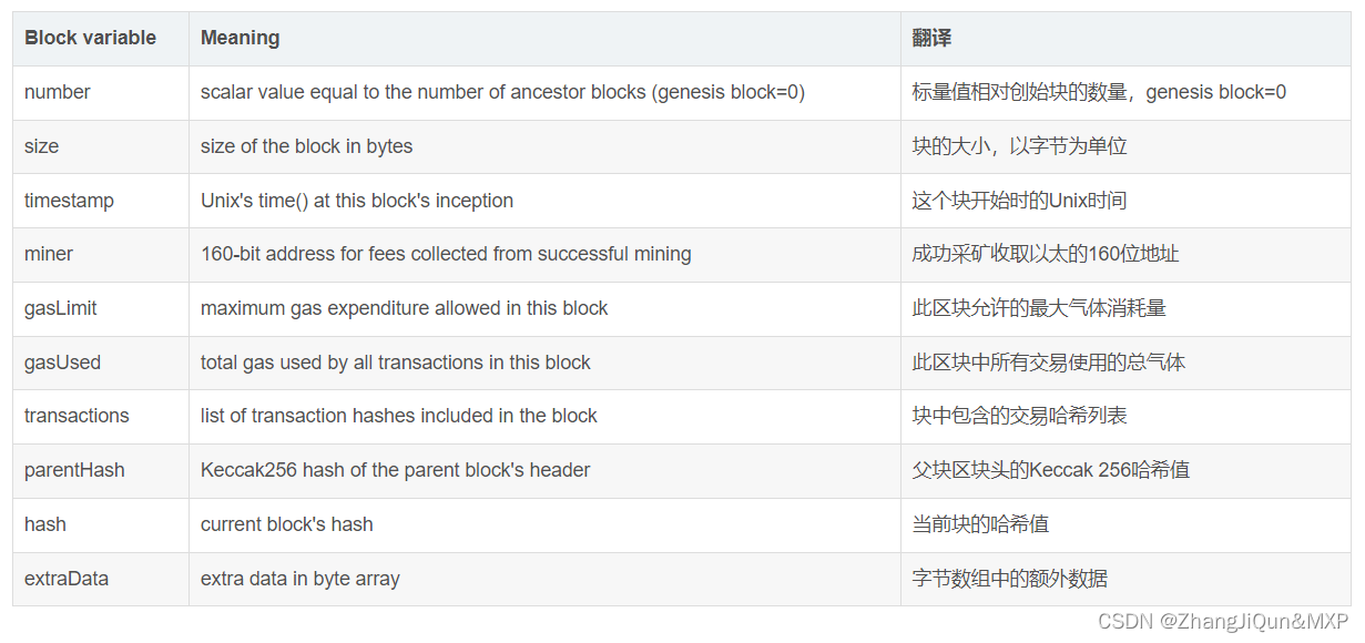 区块链中块的结构,VM Exception while processing transaction: revert‘，TypeError(“Transaction had invalid ...