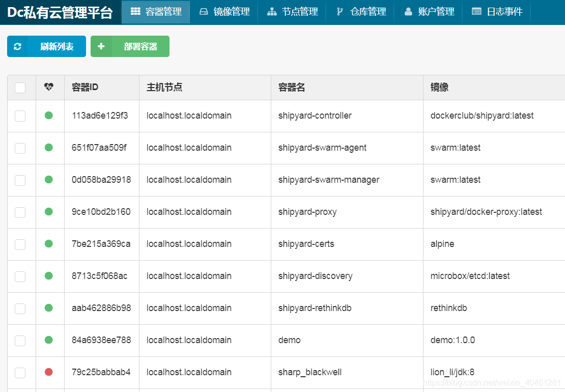 docker 安装 shipyard(中文版) 集群管理平台_shipyard安装-CSDN博客