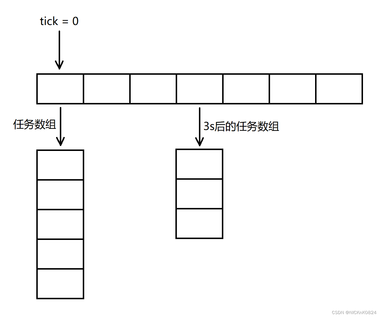 【C++项目】仿muduo库One Thread One Loop式主从Reactor模型实现高并发服务器-CSDN博客
