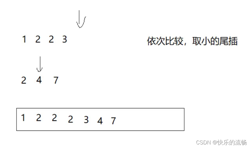 88合并两个有序数组(leetcode)88 合并两个有序数组 Csdn博客