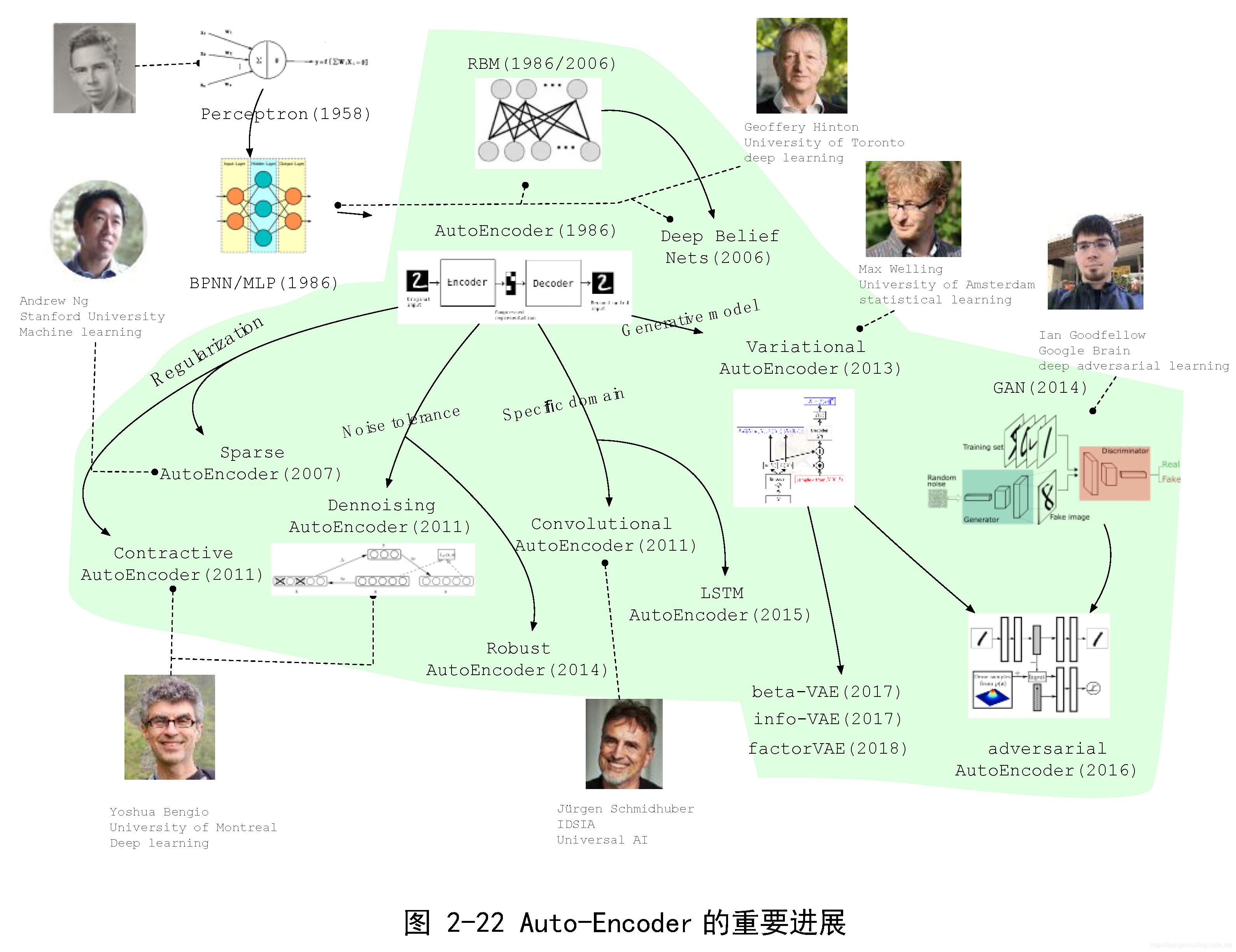 DL之AE：自编码器AutoEncoder的简介、应用、经典案例之详细攻略_autoencoder实例-CSDN博客