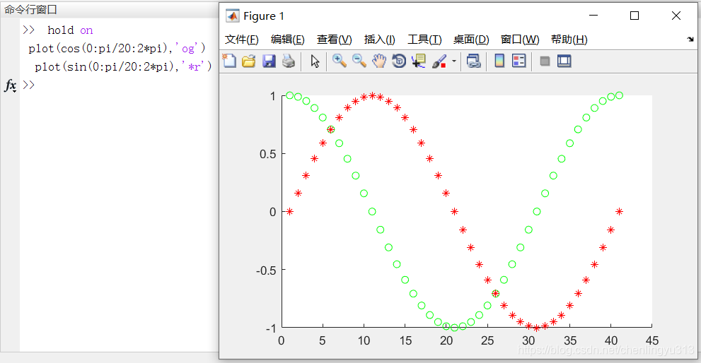 MATLAB（三）初阶绘图_matlab多次plot只有一张图-CSDN博客