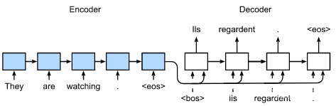 【nlp学习】ch6.seq2seq【李沐动手学深度学习v2】笔记\代码注释_李沐提过rnn输入序列长度不超过-CSDN博客