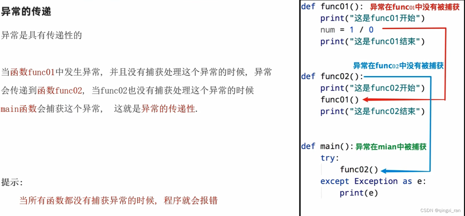 Python异常处理详解-CSDN博客