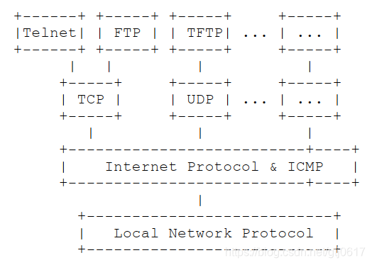 RFC791：INTERNET PROTOCOL网络协议-CSDN博客