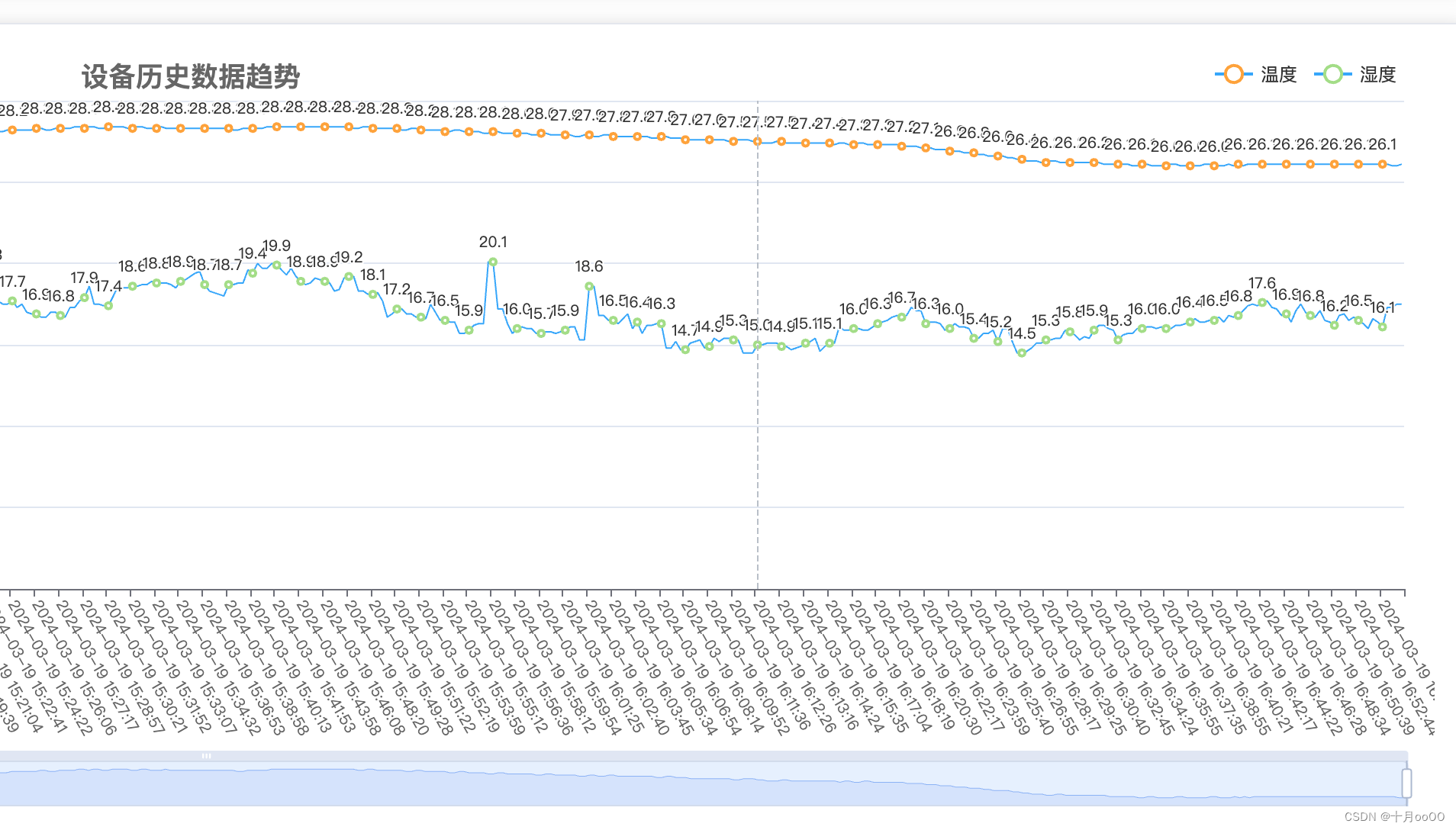 echart trigger 为 axis 的时候不显示 tooltip 解决办法_echarts tooltip trigger axis不显示-CSDN博客