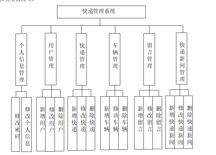 基于java快递管理系统设计实现源码lw部署文档讲解等基于java的快递管理系统 Csdn博客