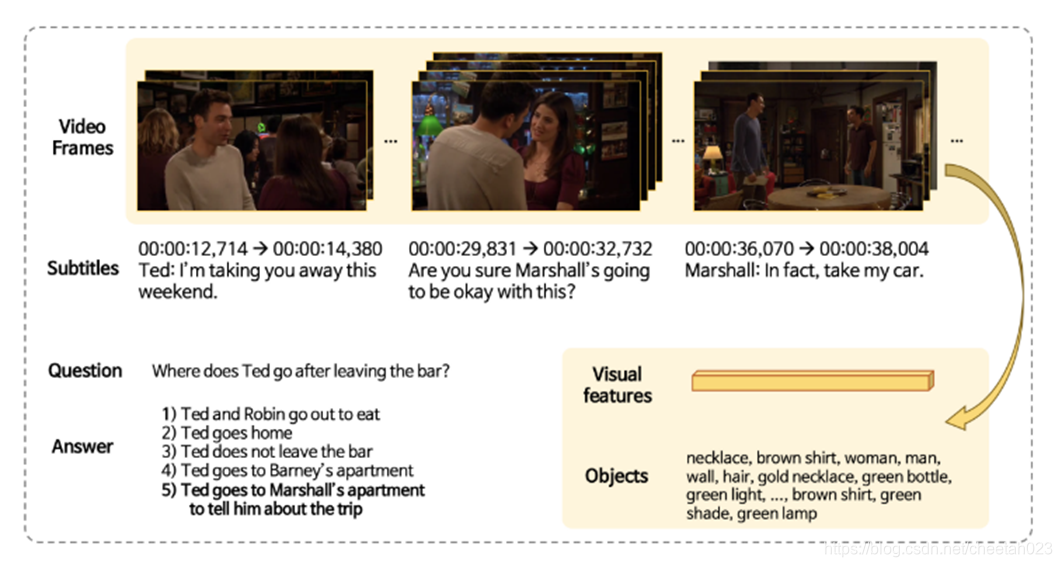 Self-supervised Pre-training and Contrastive Representation Learning ...