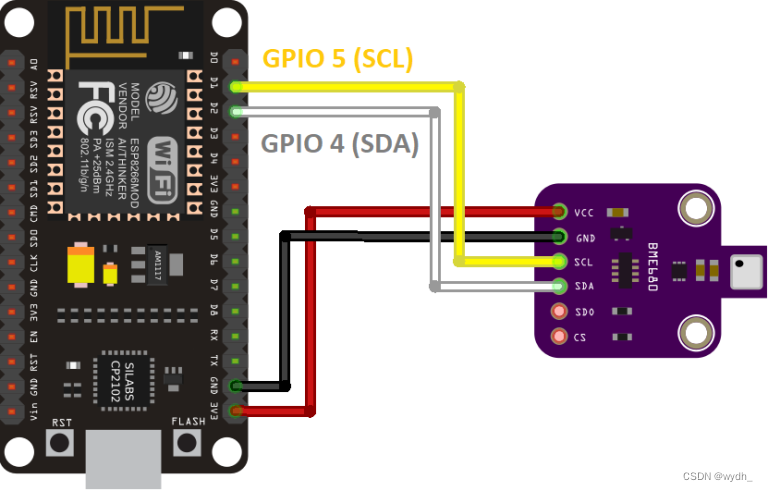 ESP8266+BME680+BSEC库+Blynk-CSDN博客
