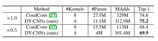 【论文阅读】Dynamic Convolution: Attention over Convolution Kernels（CVPR2020）-CSDN博客