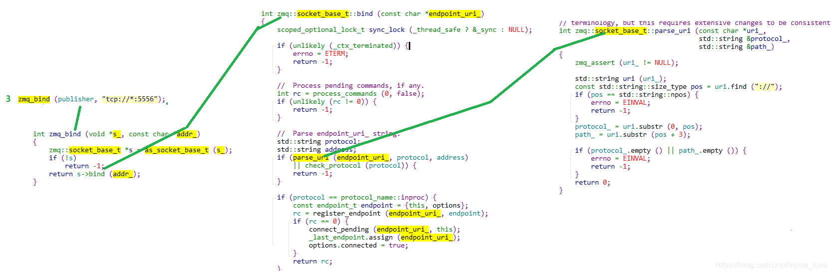 zmq源码阅读 --- api介绍 -- zmq_ctx_new + zmq_socket + zmq_bind + zmq_close + zmq_ctx_destroy_zmq 详解-CSDN博客
