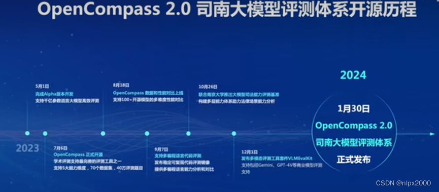 大模型OpenCompass评测实战_opencompass自定义数据集-CSDN博客