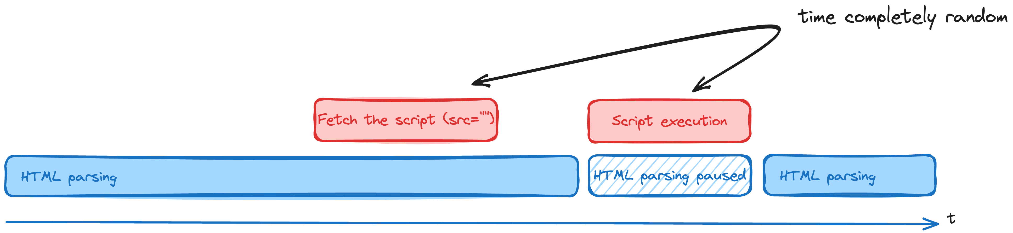 构建现代web应用：5个基本的前端架构原则前端架构设计原则 Csdn博客