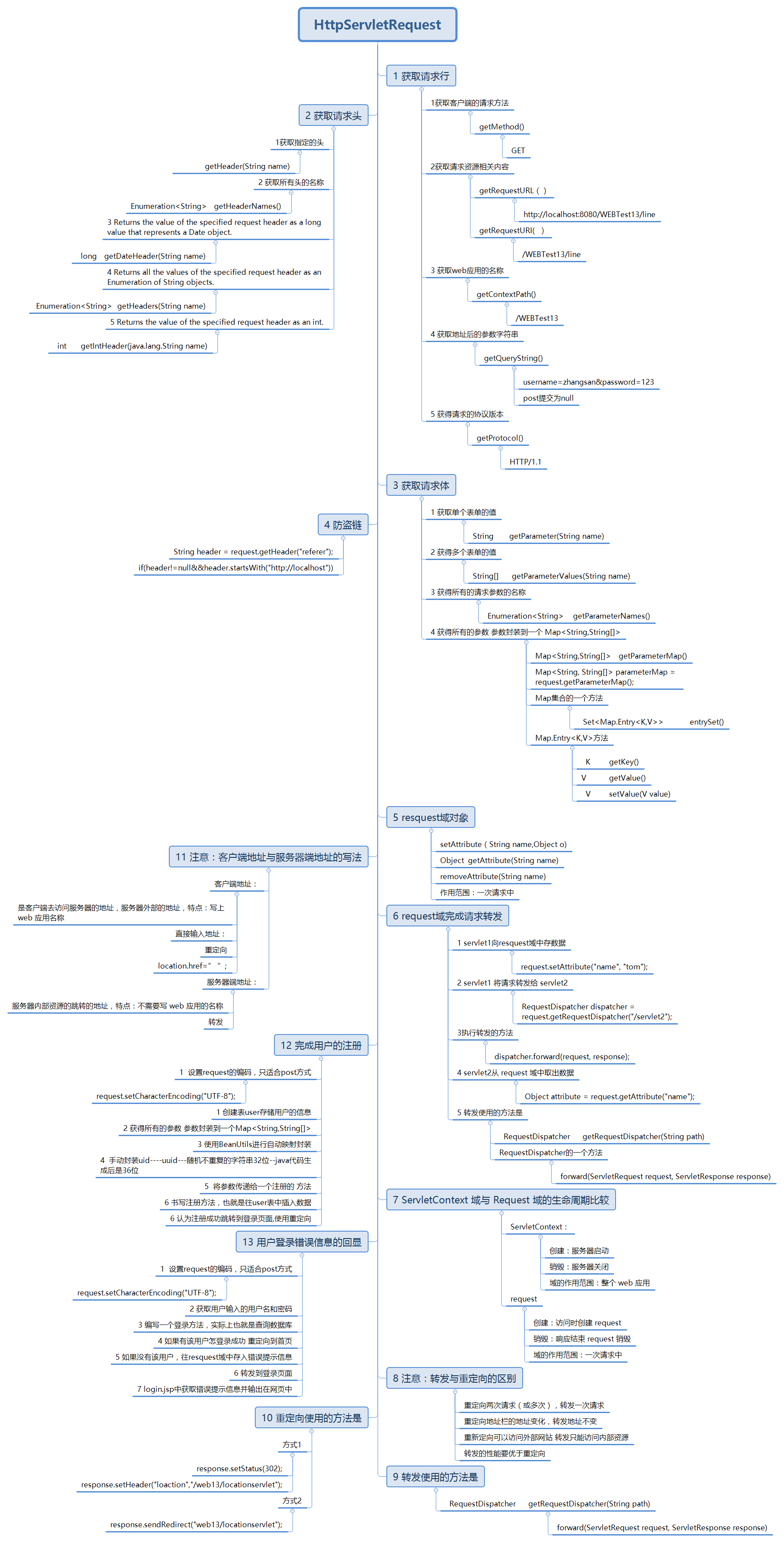 JavaEE_XMind总结-CSDN博客