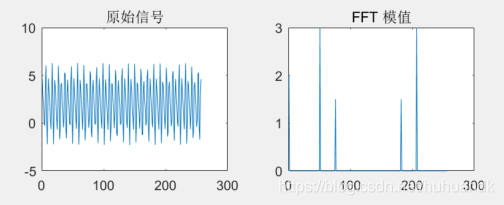 FFT原理与实践-CSDN博客