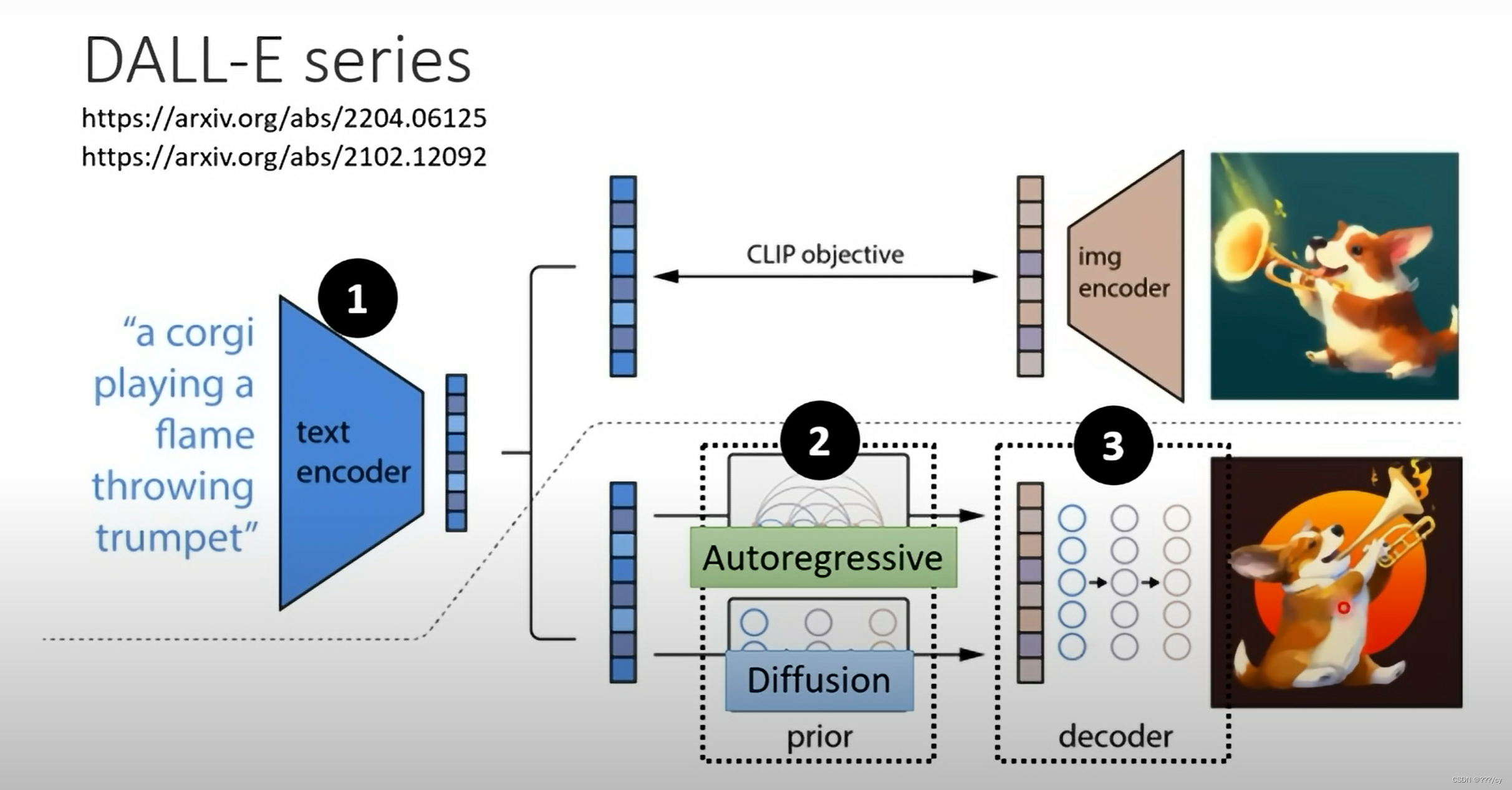 生成模型 | 从 VAE 到 Diffusion Model （下）_vae diffusion-CSDN博客