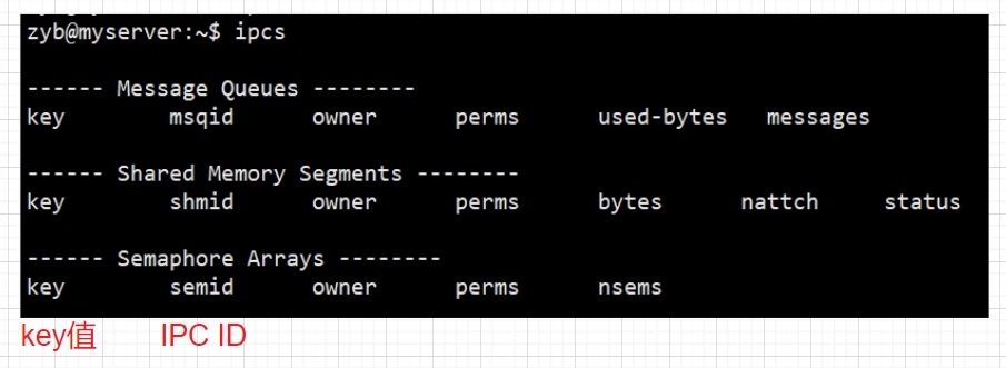 System V IPC（进程间通信）机制详解-CSDN博客