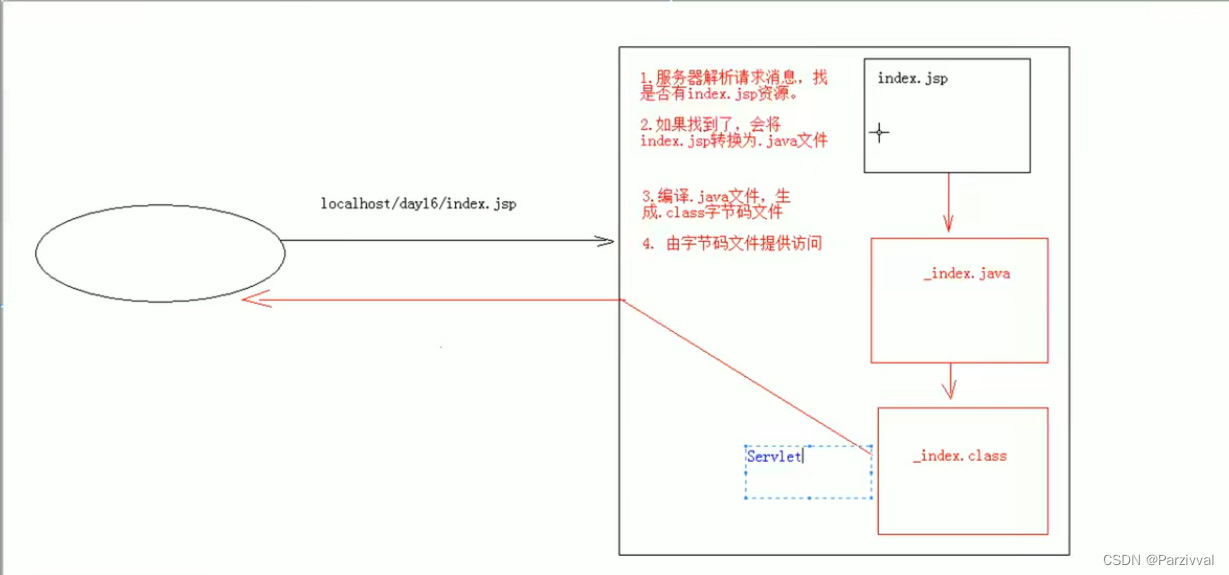 Java-1109-CSDN博客