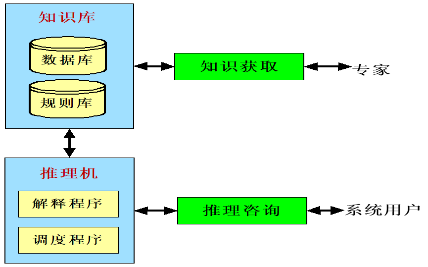 深度解析：专家系统：知识与智能的计算机应用-CSDN博客