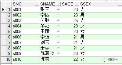 Oracle分组查询group by的用法及讲解_oracle group by-CSDN博客