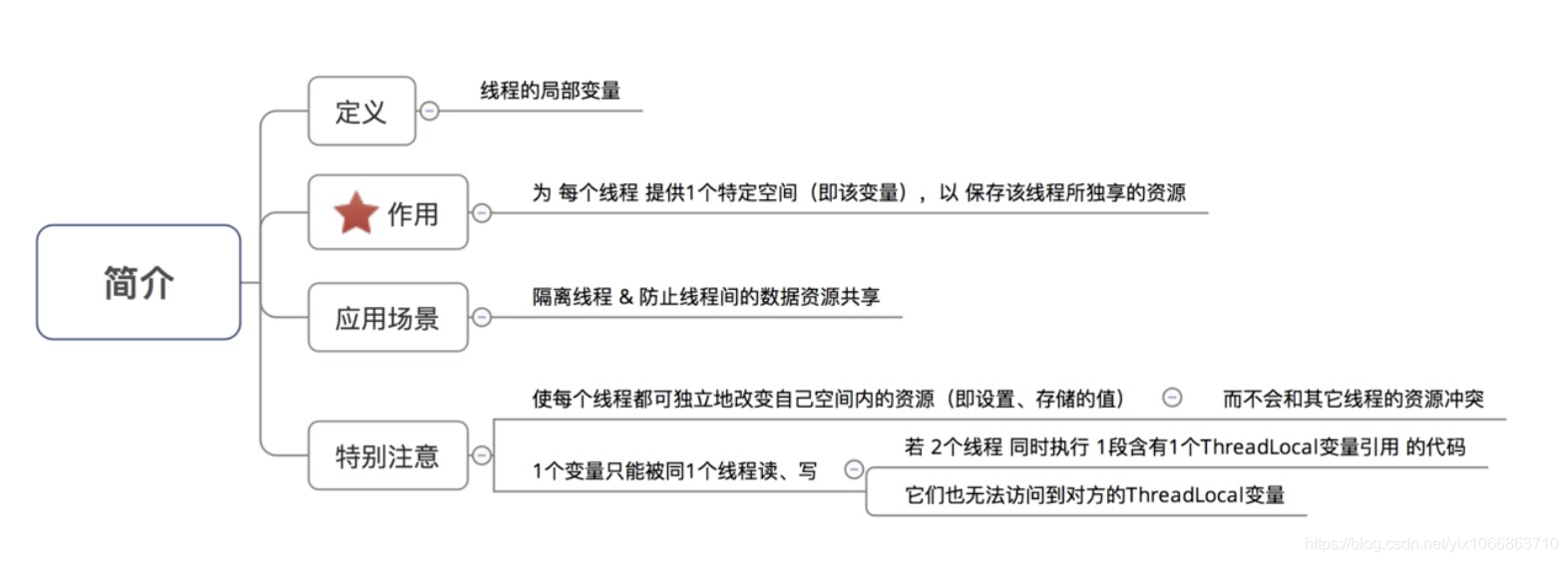 JDK基础--ThreadLocal原理分析与使用场景_threadlocal再jdk中的使用场景-CSDN博客
