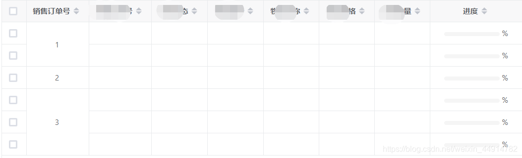 相同数据合并行，适用：vxe Table，elementui Tablevxetable前一行的值和下一行的值一样 Csdn博客 