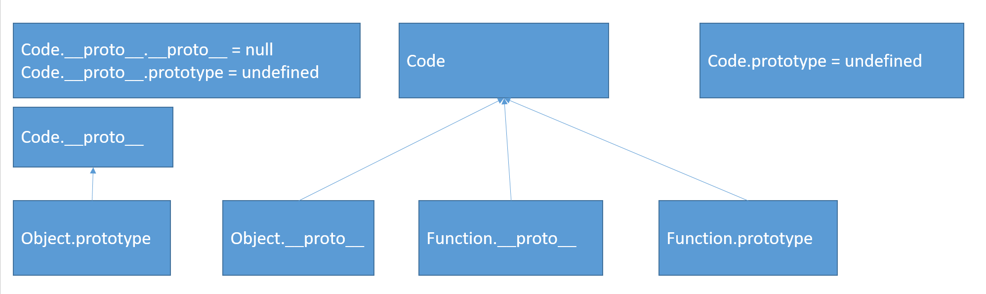 js instanceof-CSDN博客