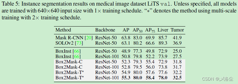 弱监督实例分割 Box2Mask: Box-supervised Instance Segmentation via Level-set Evolution 论文笔记-CSDN博客