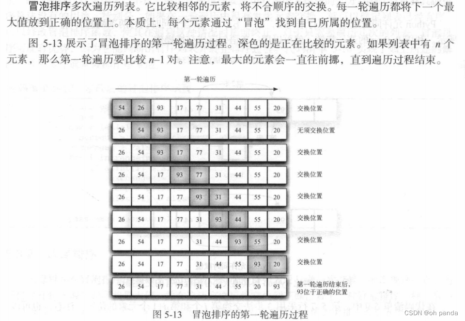 Python数据结构与算法分析(第二版)python数据结构与算法分析第2版 Csdn博客