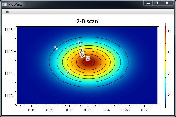 c# 使用 Oxyplot 创建和绘制 ContourSeries_c# oxyplot-CSDN博客