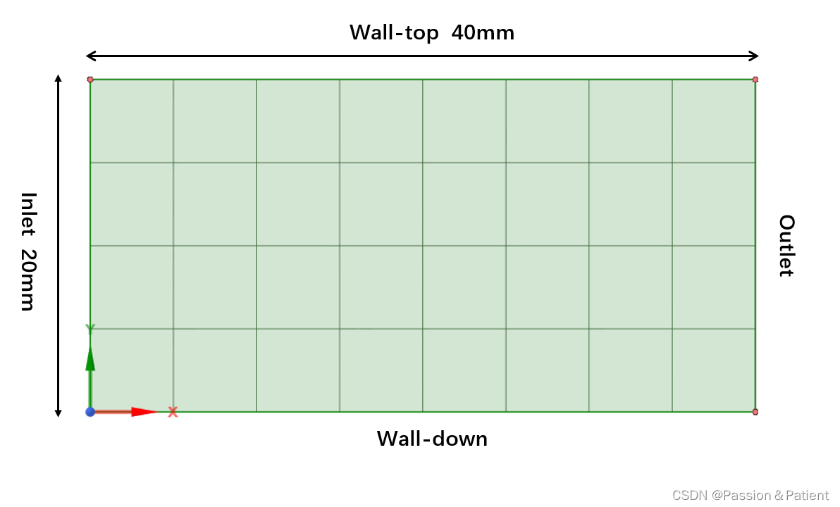 Fluent UDF（八）DEFINE_ADJUST_define adjust-CSDN博客