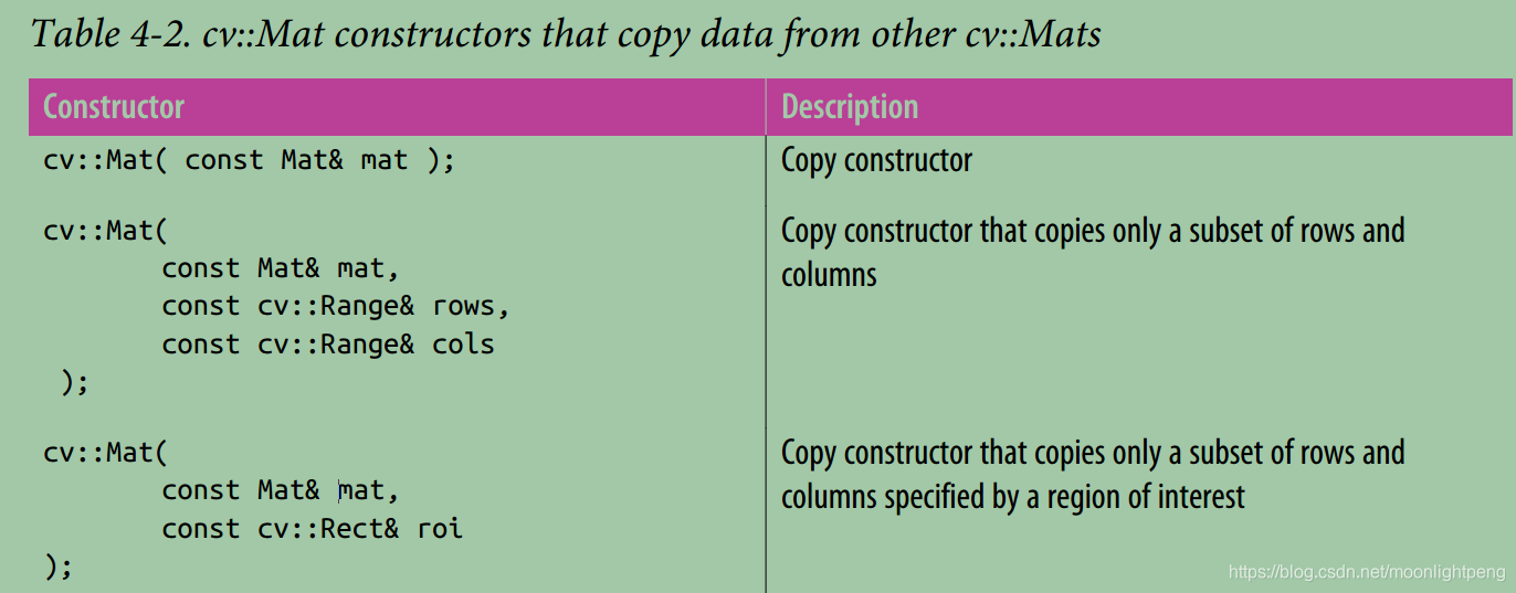 learning opencv3: 四：Mat_learning opencv 3-CSDN博客