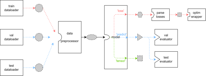 从 MMCV 到 MMEngine，架构升级，体验升级！-CSDN博客