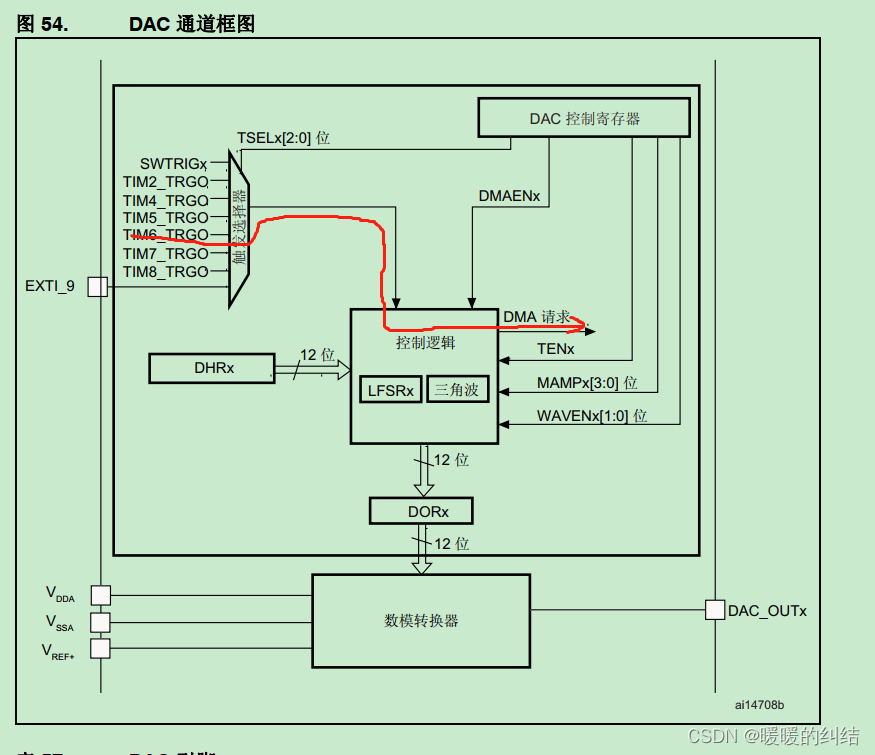 STM32 DAC + DMA + TIM 输出正弦波，三角波，方波信号_stm32dac输出方波-CSDN博客