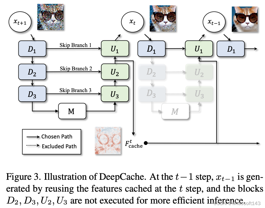 DeepCache_deepcache 原理-CSDN博客