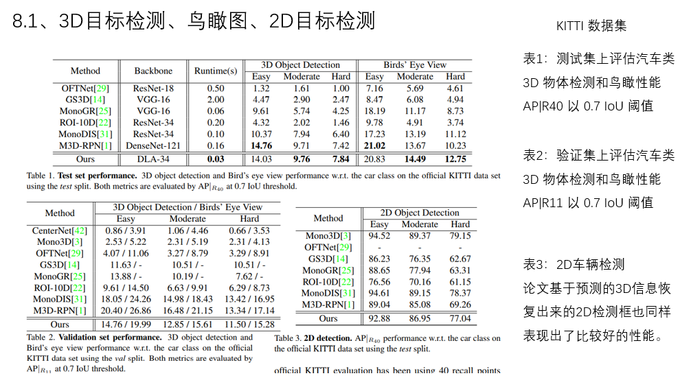 【论文解读】SMOKE 单目相机 3D目标检测（CVPR2020）_3d_一颗小树x-讯飞AI开发者社区