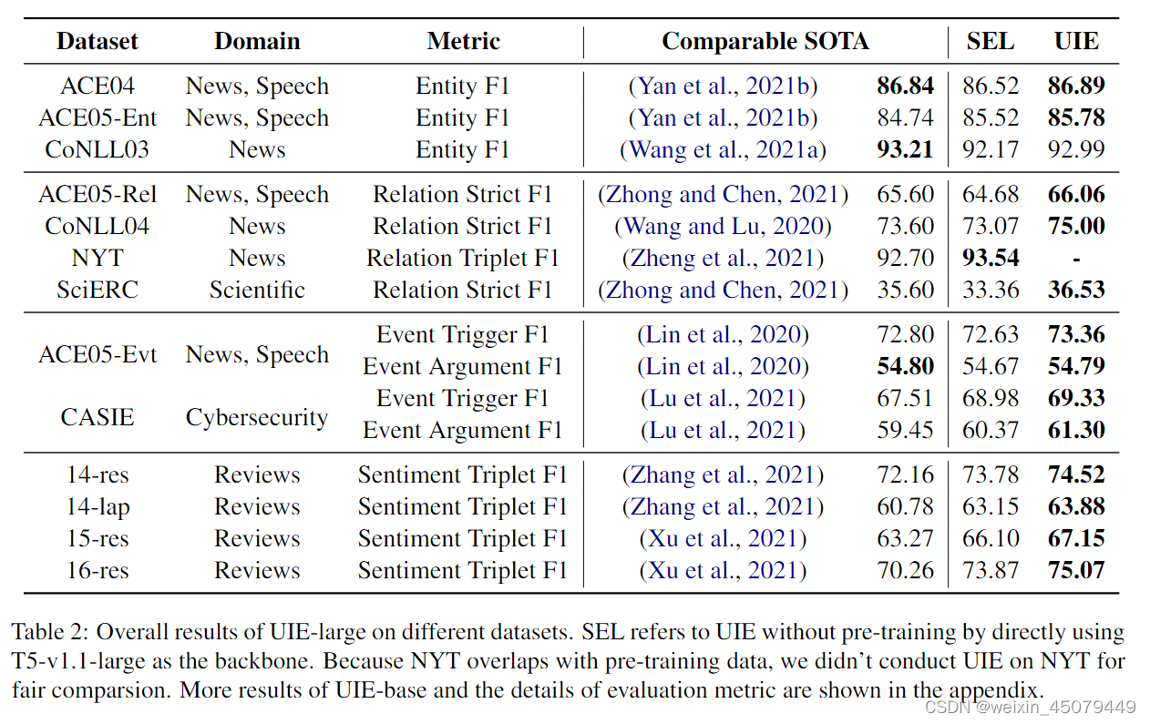 从UIE模型理解到UIE工业实战-CSDN博客
