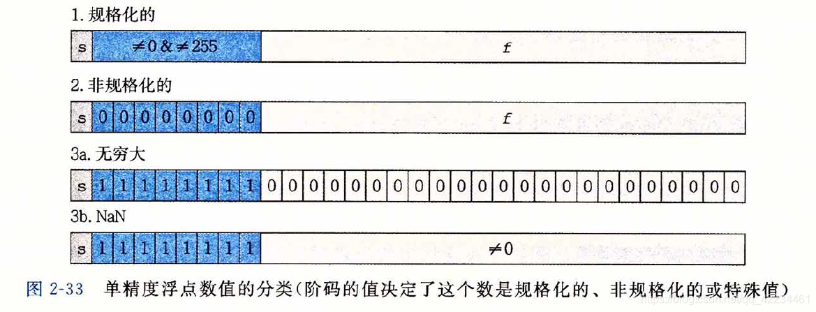 【深入理解计算机系统】CSAPP-实验一：DataLab思路以及代码_bitxnor - ~(x^y) using only ~ and | * example: bit-CSDN博客