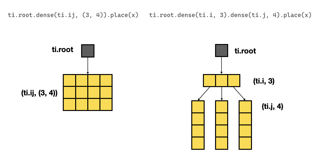 Taichi(太极)粗糙的学习笔记&TaichiNeRF代码分析_taichi nerf-CSDN博客