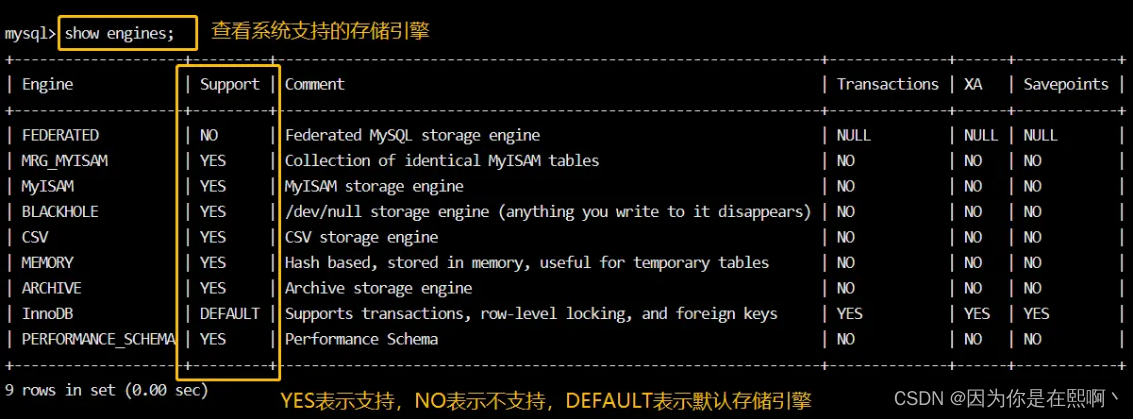MySQL数据库之存储引擎_default-storage-engine=innodb-CSDN博客