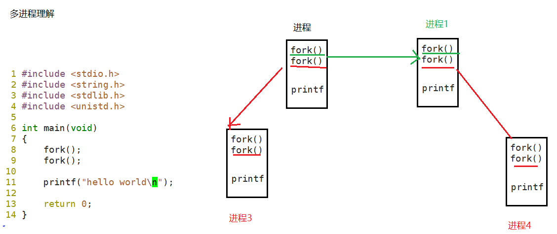 Linux系统编程 进程(二):进程的创建、父子进程【fork:从一个已存在的进程中创建的新进程称为子进程,原进程称为父进程】【使用