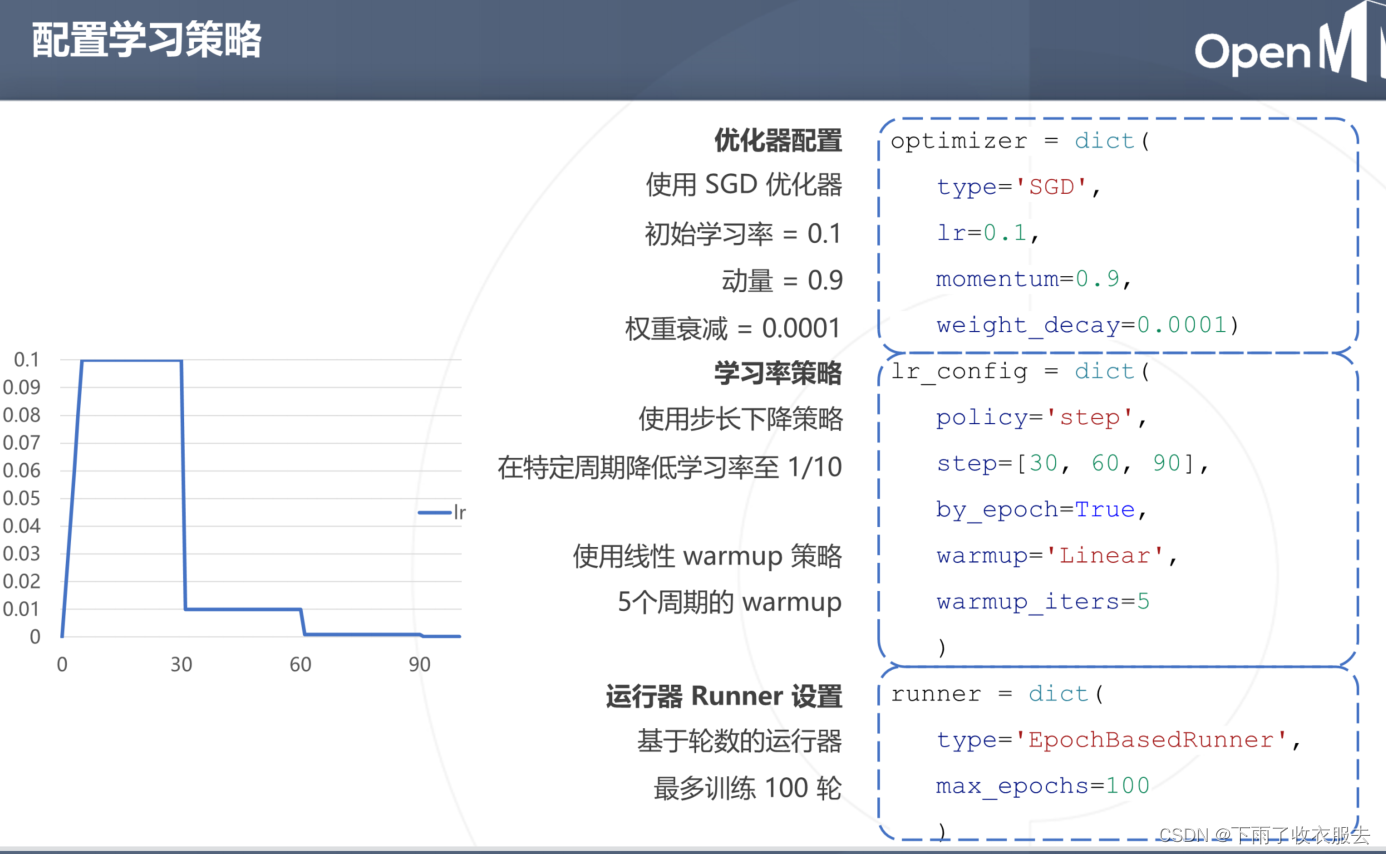 OpenMMLab AI 实战训练营笔记 03-CSDN博客