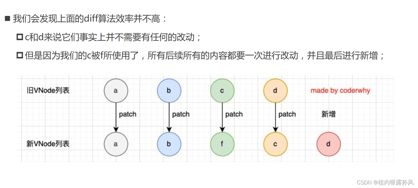 Vue核心之虚拟DOM以及Diff算法原理_虚拟dom和diff算法-CSDN博客