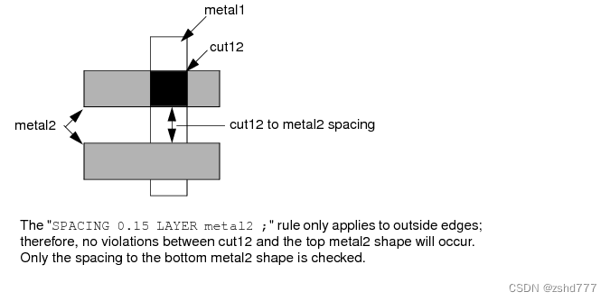 LEF 5.8 Language Reference学习笔记_antennadiffarea-CSDN博客