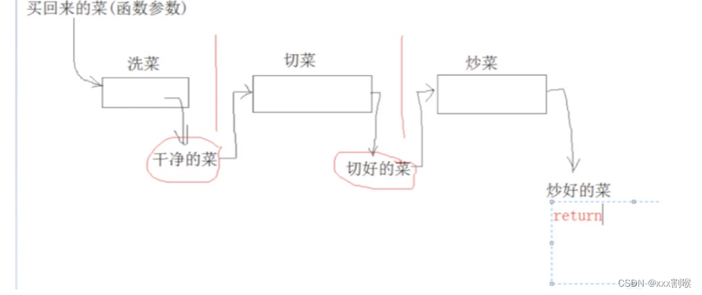 （ES6） Generator 函数详解_es6generator-CSDN博客
