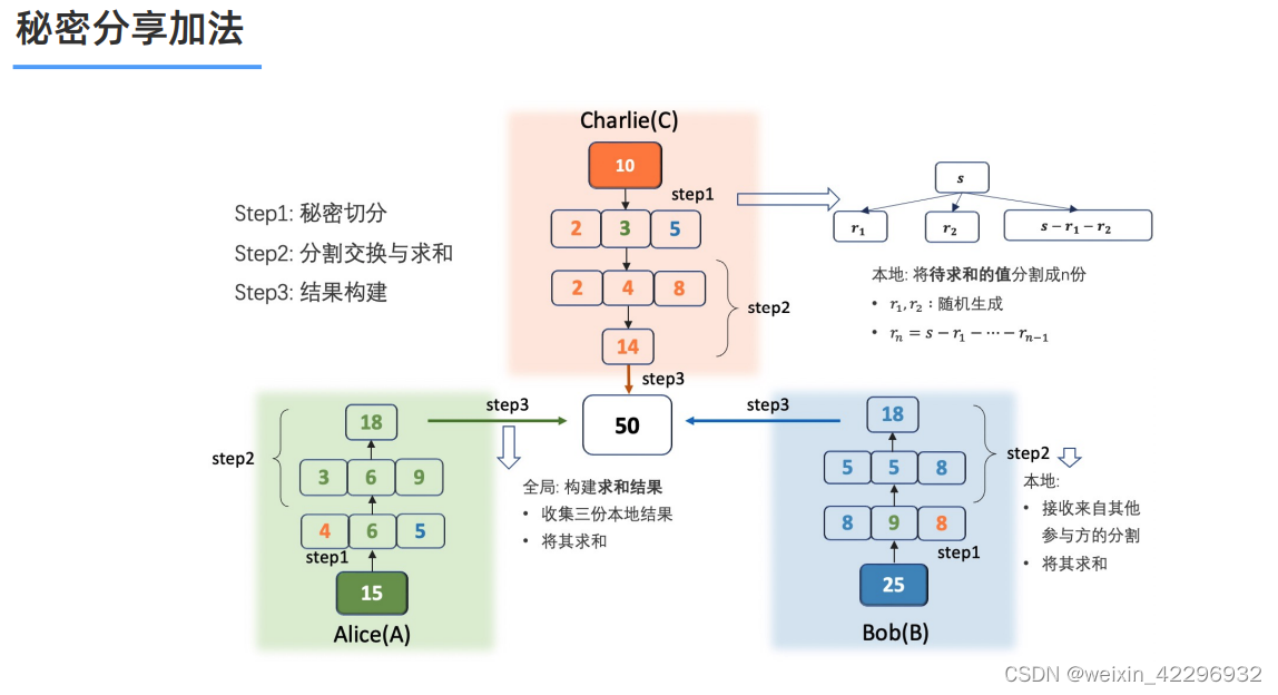 第 6 课：逻辑回归LR与广义线性模型GLM开发实践_glm weighted offset-CSDN博客