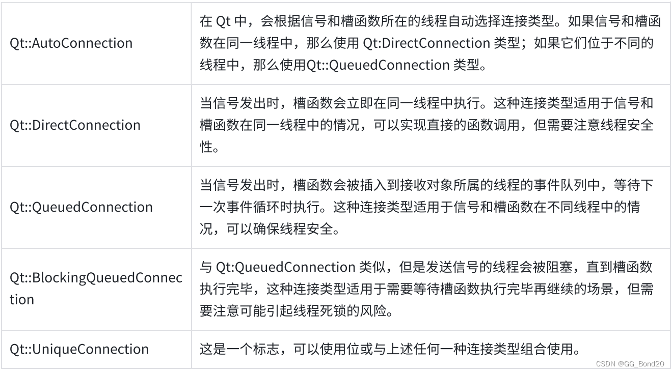 【Qt】信号和槽机制_qt信号和槽机制-CSDN博客