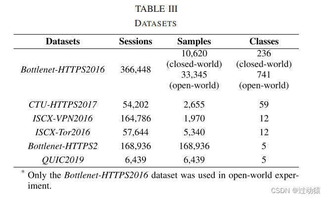 【加密流量A】Seeing Traffic Paths: Encrypted Traffic Classification With Path Signature Features-CSDN博客