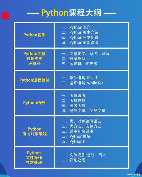 python新手用哪种开发软件,python初学者用什么软件-CSDN博客